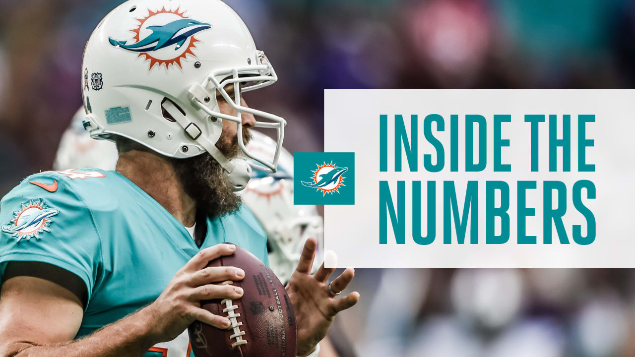 Inside The Numbers: Breaking Down Dolphins-Browns