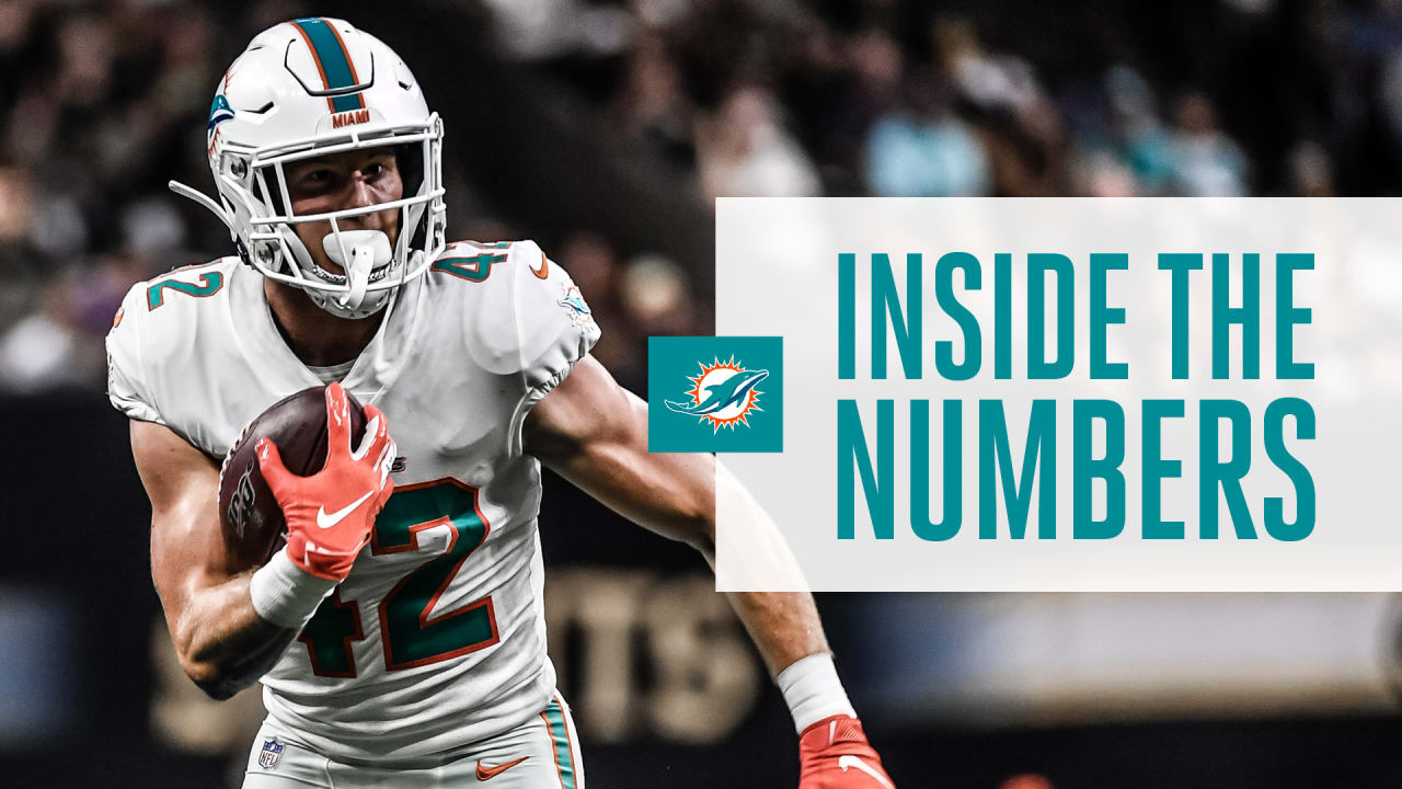 Inside The Numbers: Examining Initial 53-Man Roster
