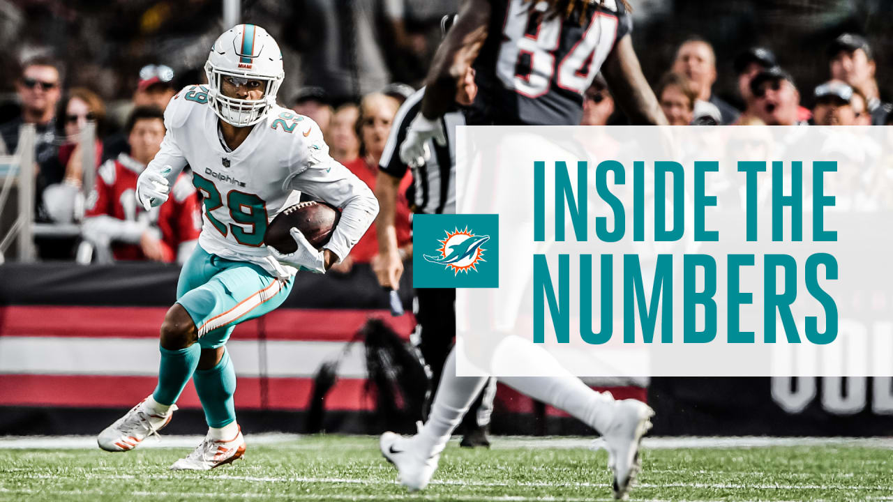 Inside The Numbers: Breaking Down September's Stats