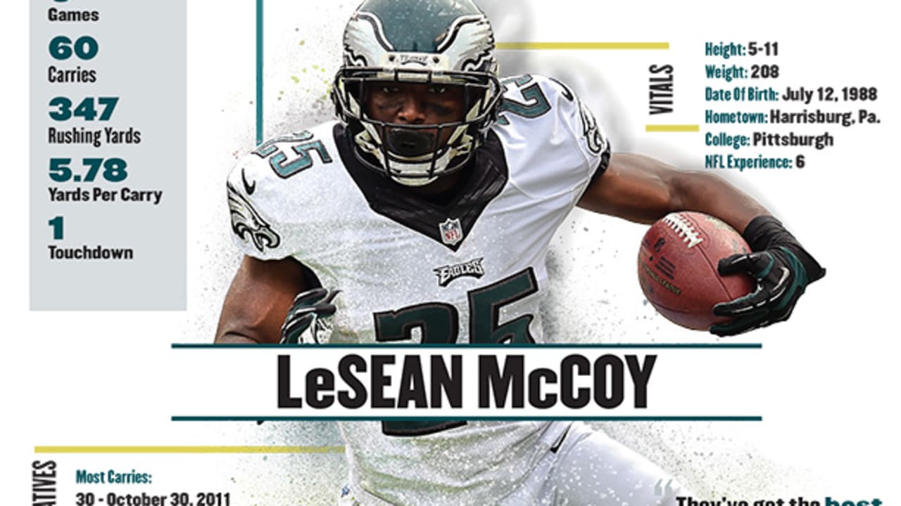 Infographic: Sunday Night Is McCoy's Night