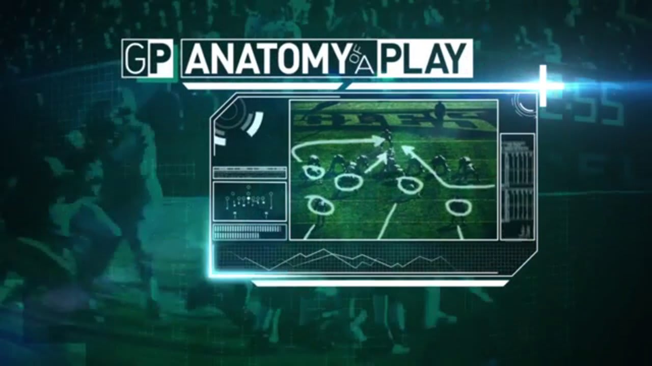 Anatomy Of A Play: Divide Concept