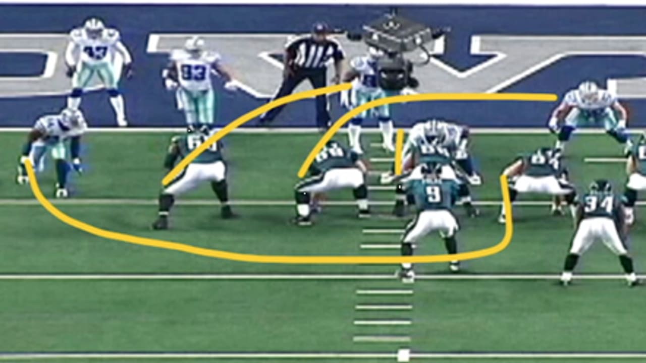 Gameplan: Red Zone Run Game