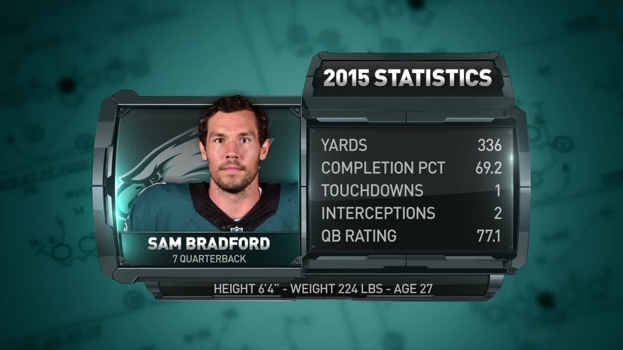 Game Plan: Standout Players