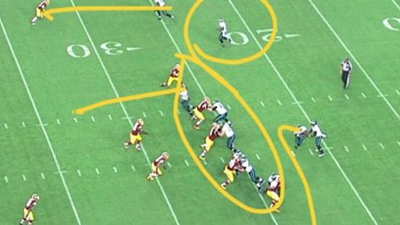 Game Plan: Option Football