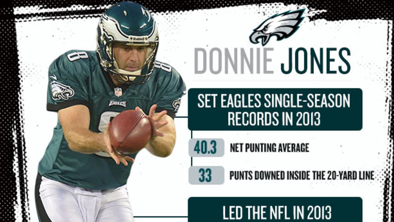 P Jones Returns To His Adopted Home