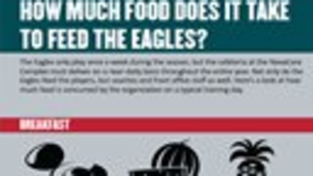 Infographic: How Much Do The Players Eat?