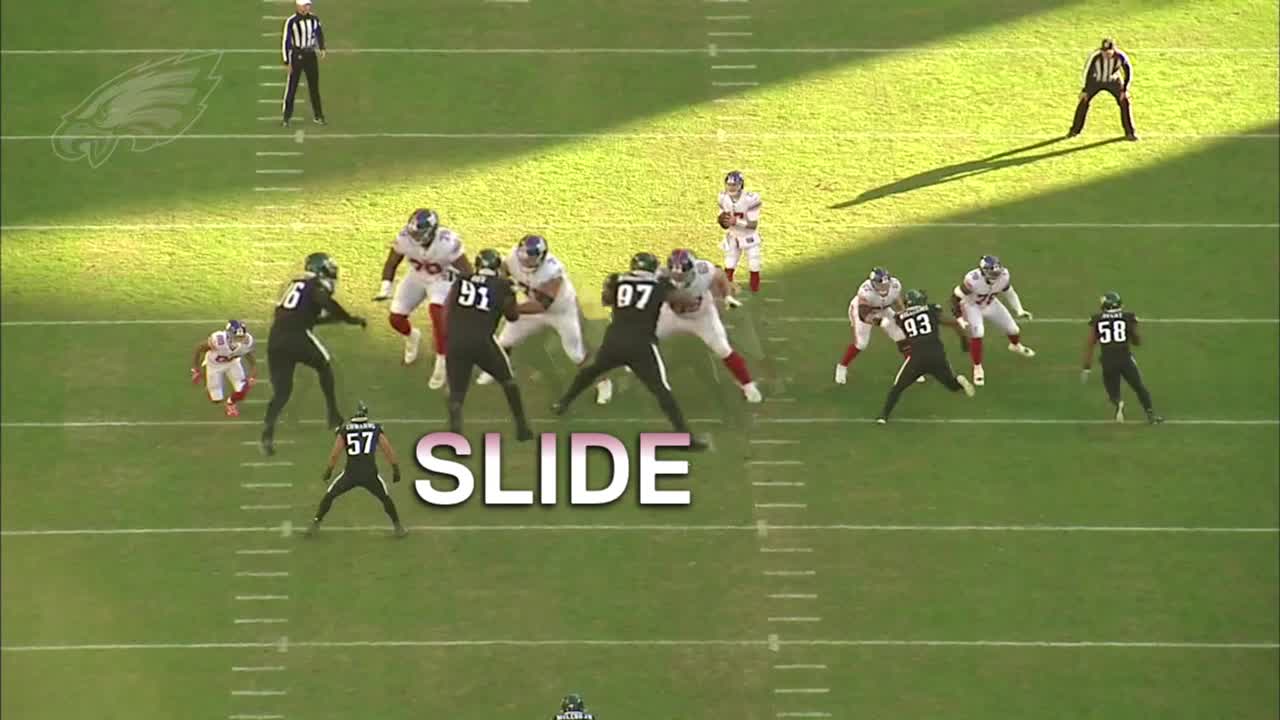 Post-Snap Read: 5-man fronts | Week 16, 2021 season