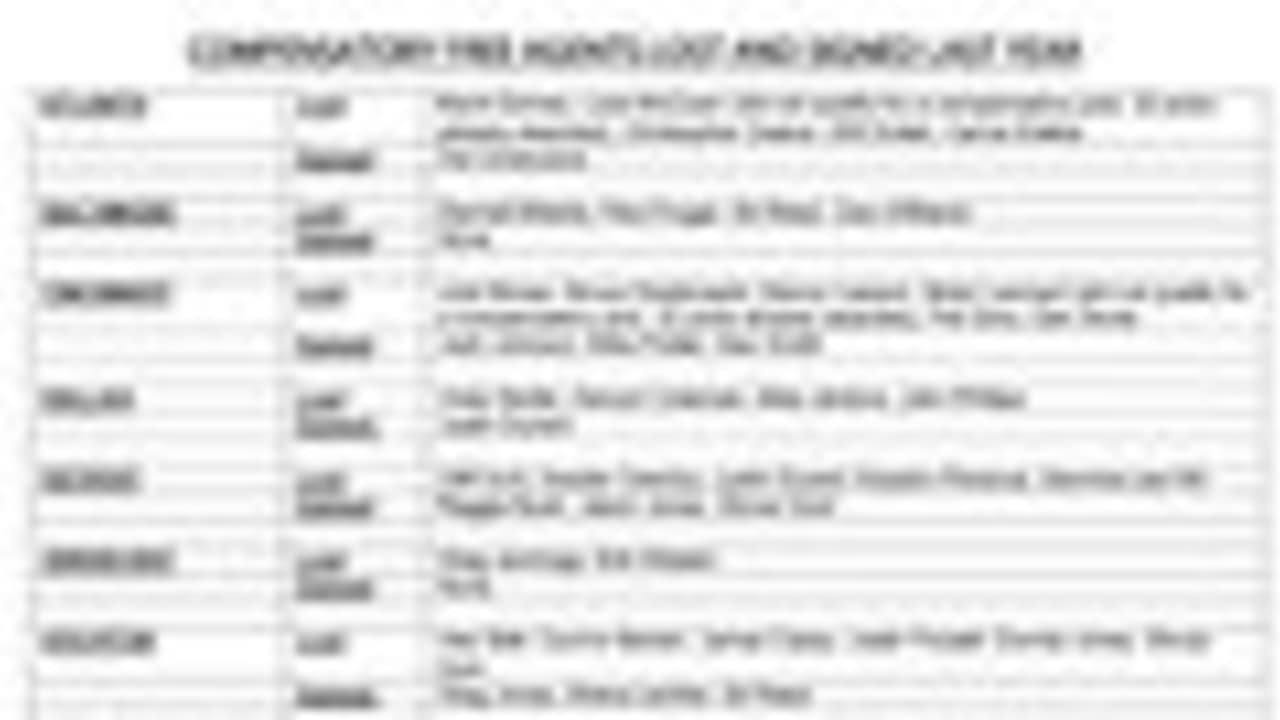 2014 Compensatory Picks stats and notes