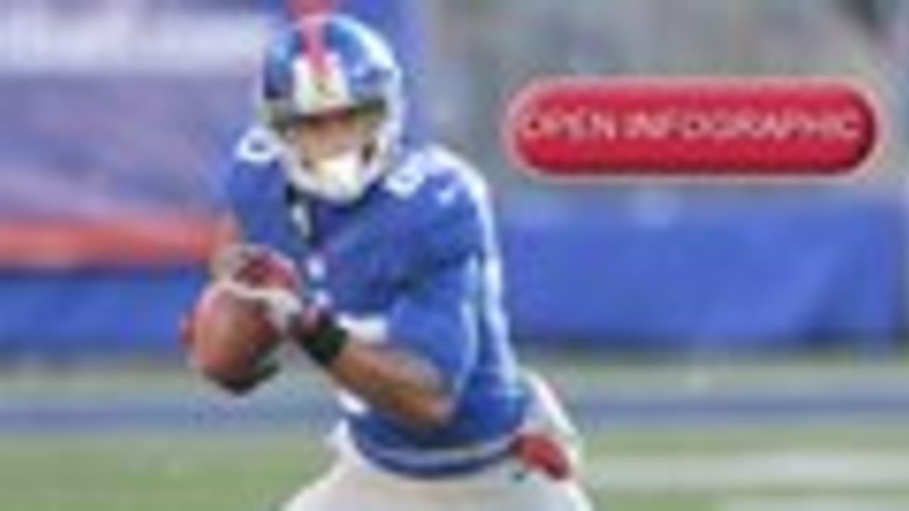 Infographic: Victor Cruz Career Highlights