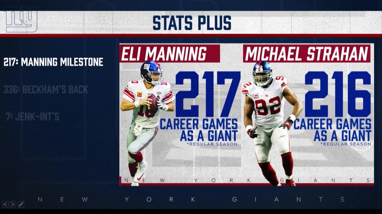 Stats Plus: Giants vs. Jaguars by the numbers