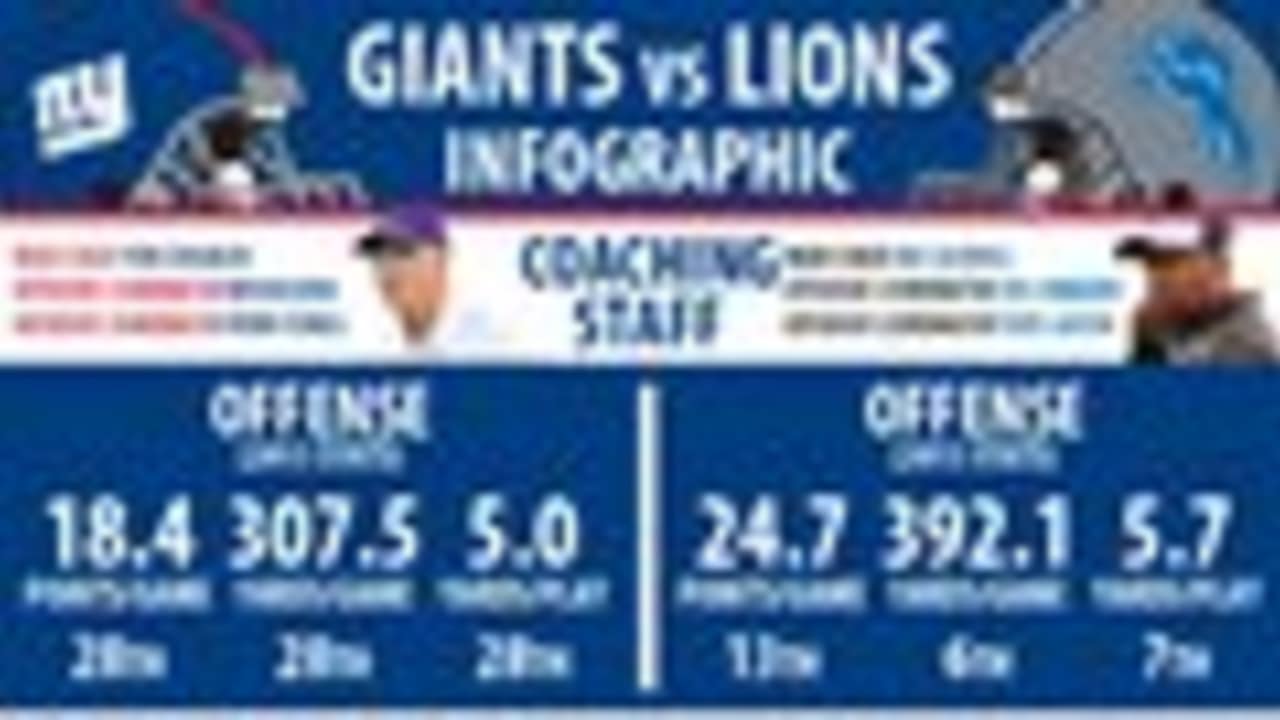 Infographic: Giants-Lions by the numbers