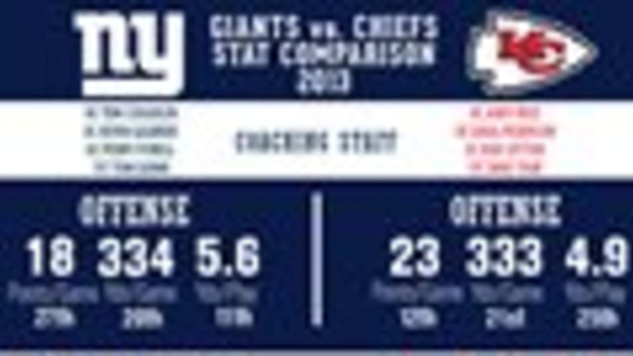 Infographic: NYG-KC stat comparison