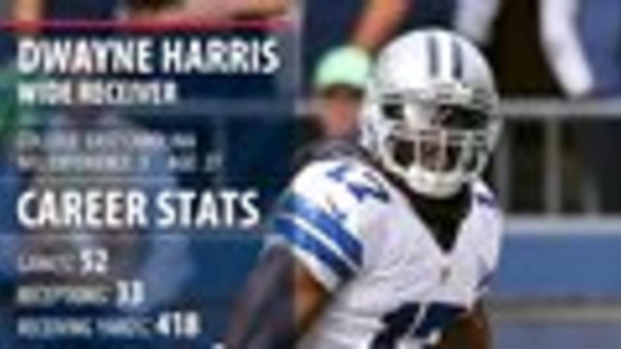 Infographic: WR Dwayne Harris