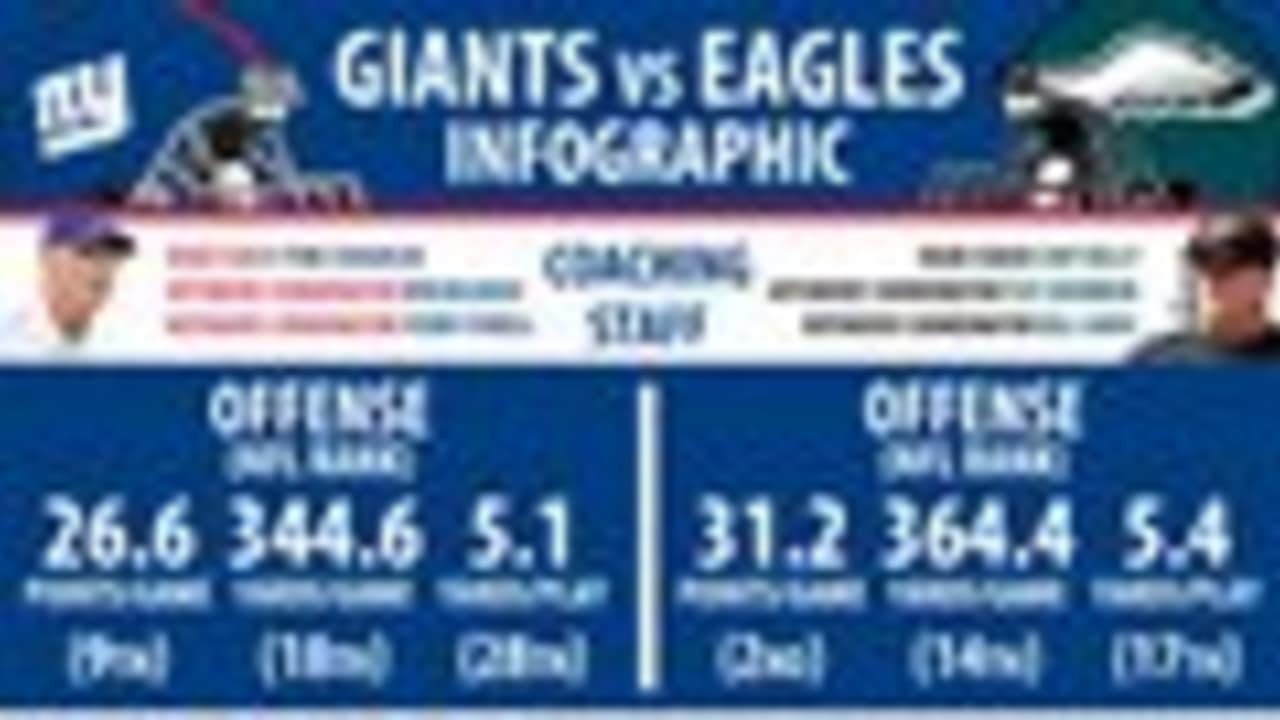 Infographic: Giants vs. Eagles by the numbers