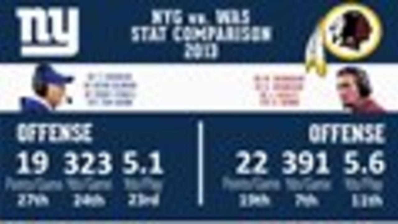 Infographic: NYG-WAS Stat Comparison