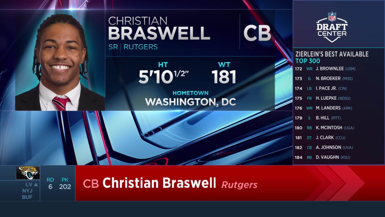Jaguars select Christian Braswell with No. 202 pick in 2023 Draft