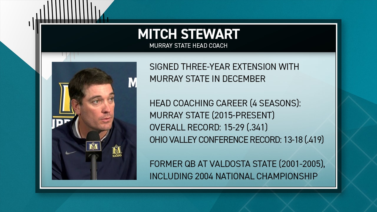 Interview: Murray State Head Coach Mitch Stewart