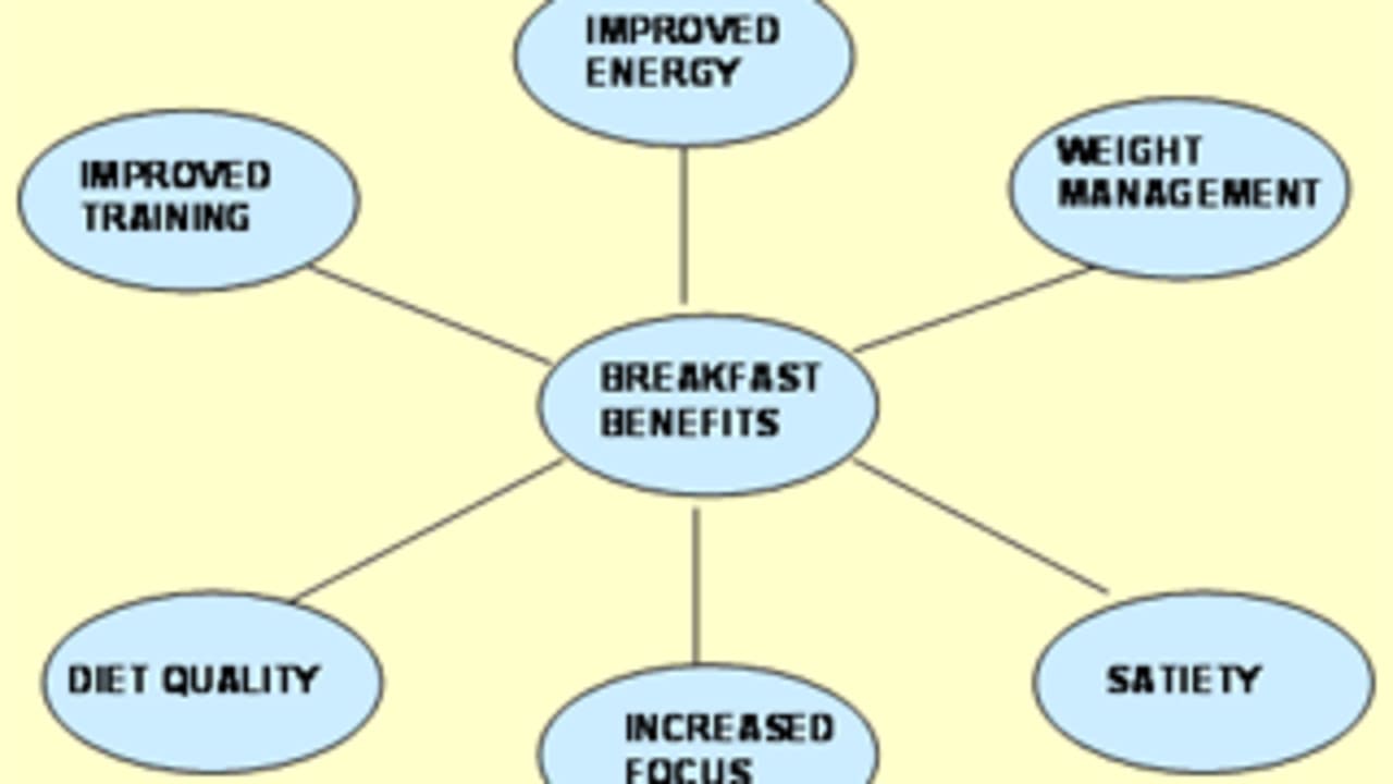 Health Tip No. 1: Start the Day with Breakfast