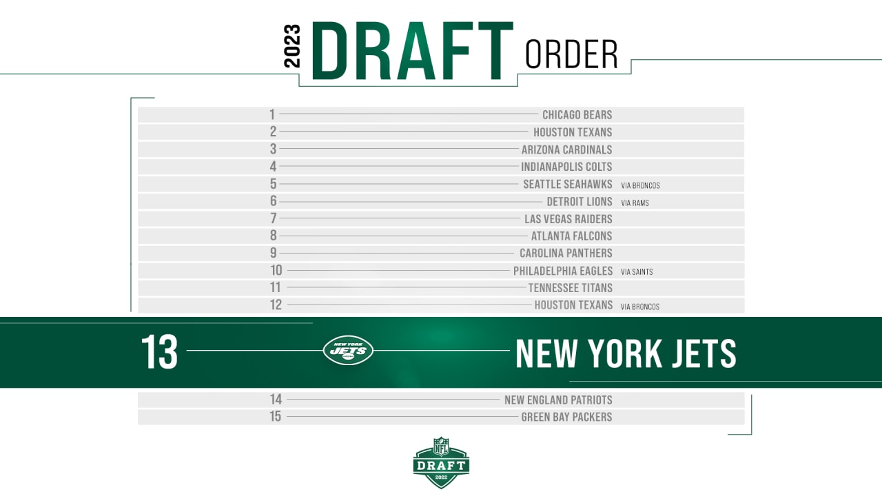 Jets Have No. 13 Selection in 2023 NFL Draft