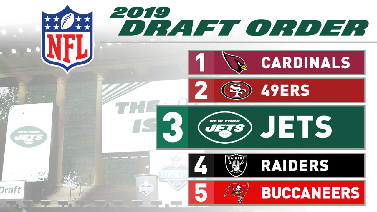 A Closer Look at the Path to the 2019 Draft