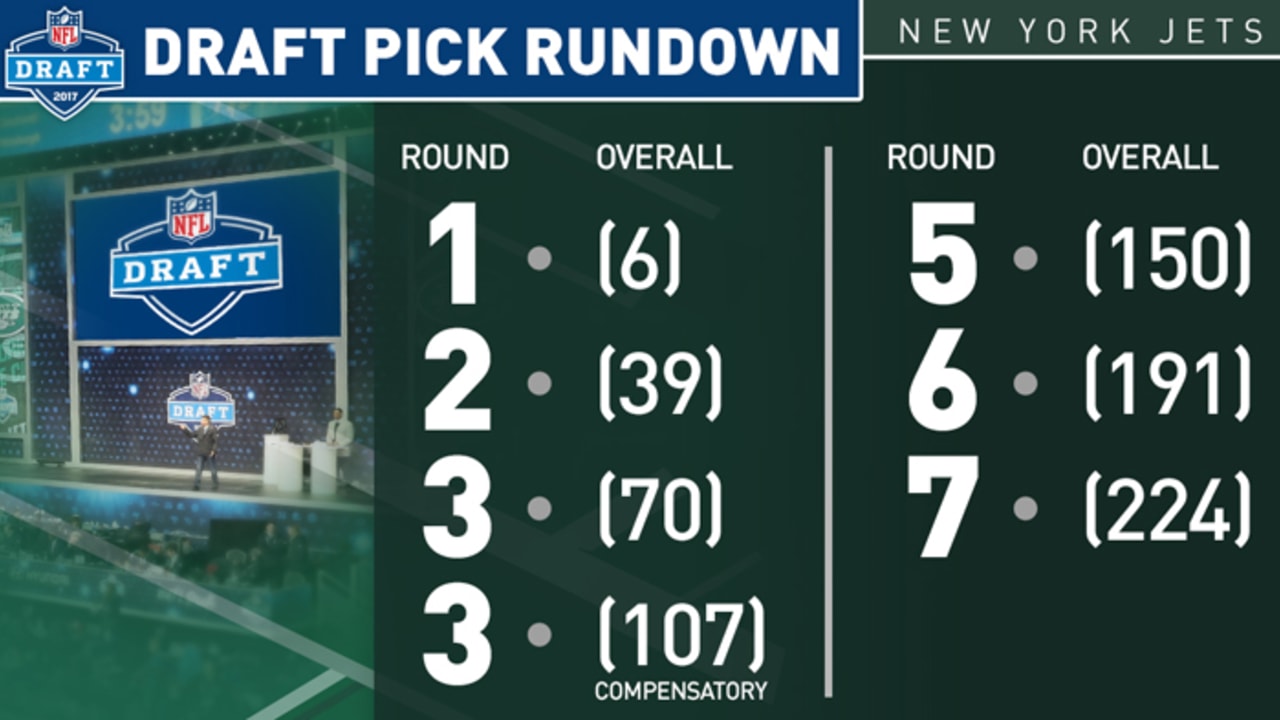 2017 NFL Draft, Night 2, Just Hours Away