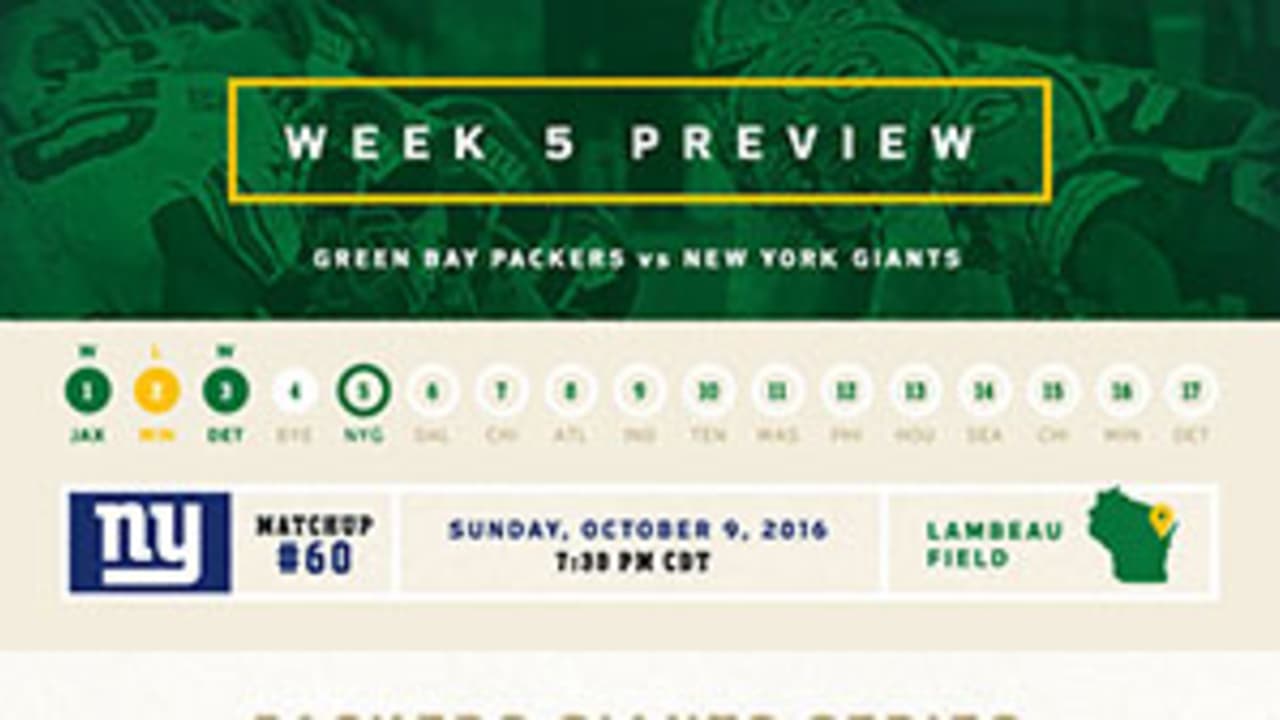 Infographic: Week 5 preview