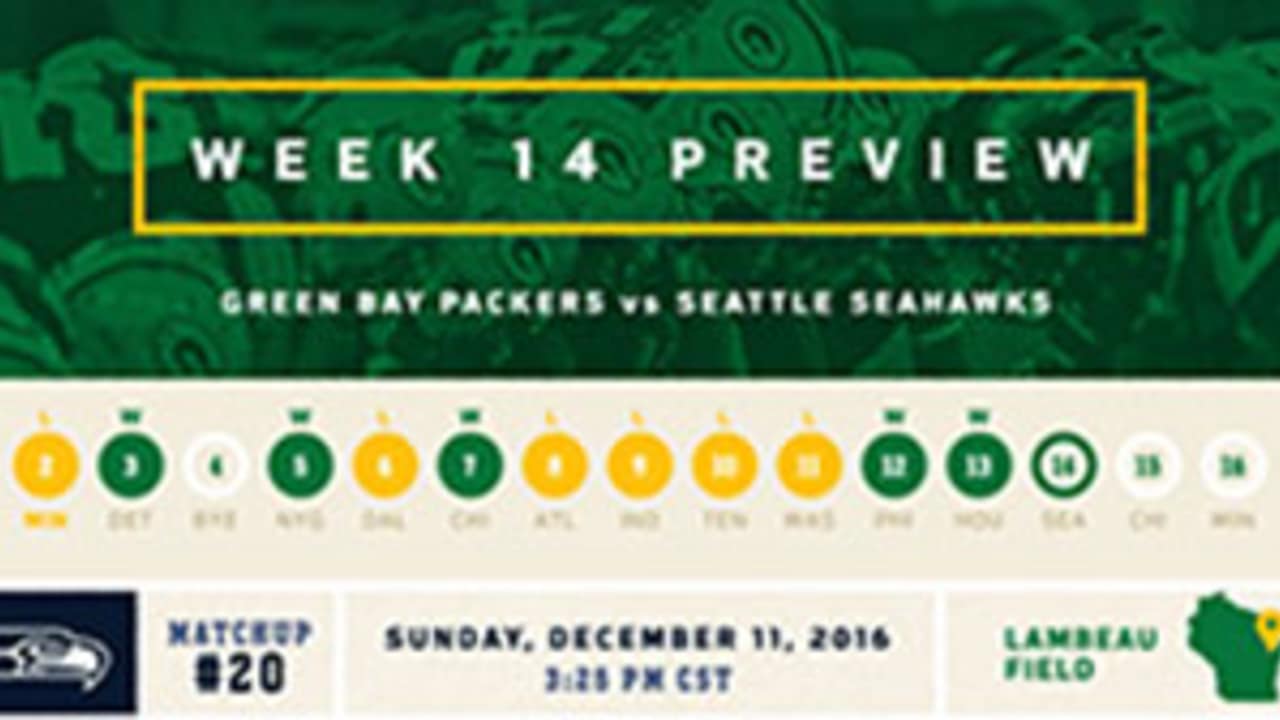 Infographic: Week 14 preview