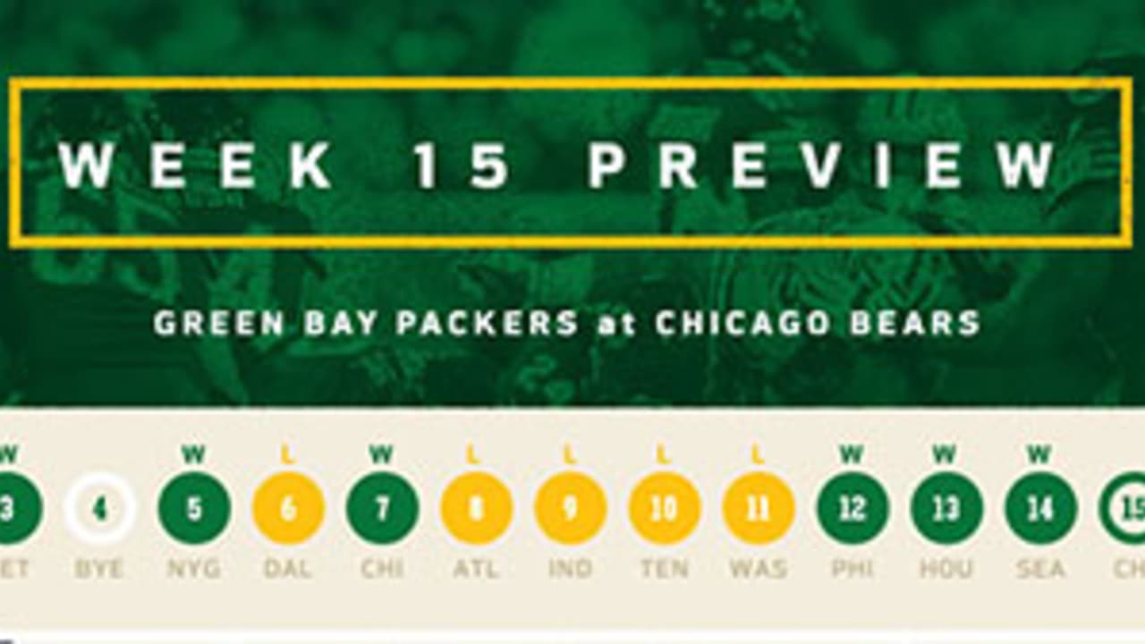 Infographic: Week 15 preview
