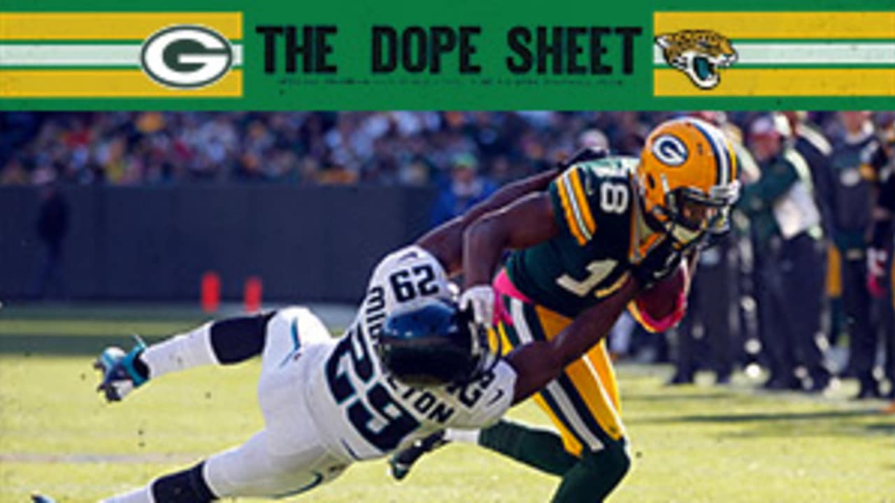 Packers open regular season in Jacksonville