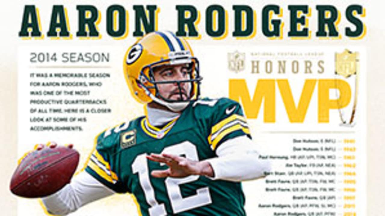 Infographic: Aaron Rodgers wins second MVP