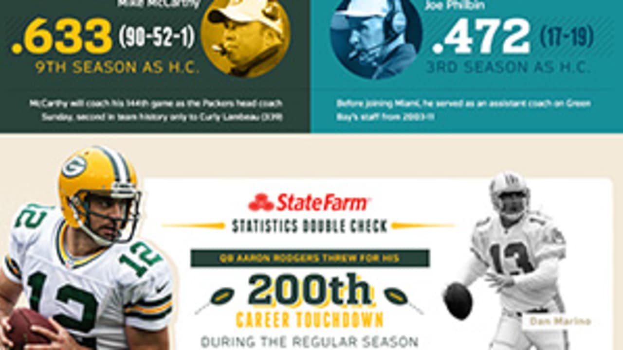 Infographic: Packers vs. Dolphins game preview