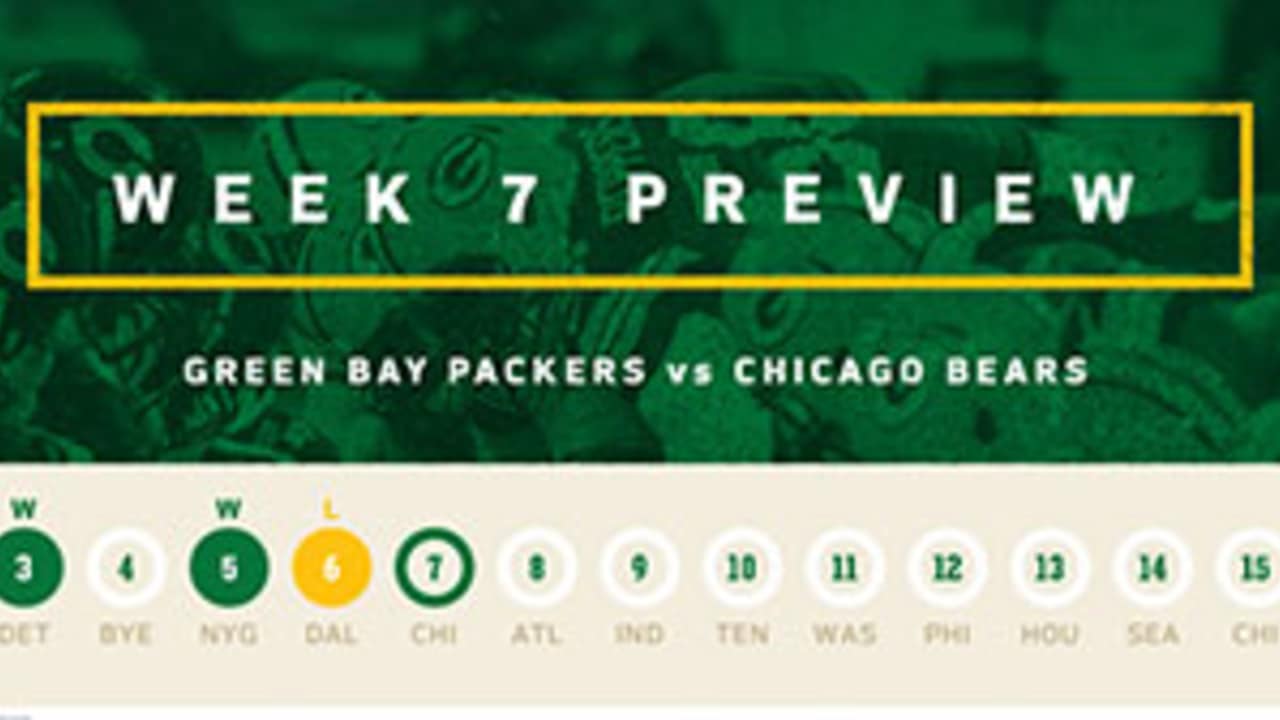 Infographic: Week 7 preview