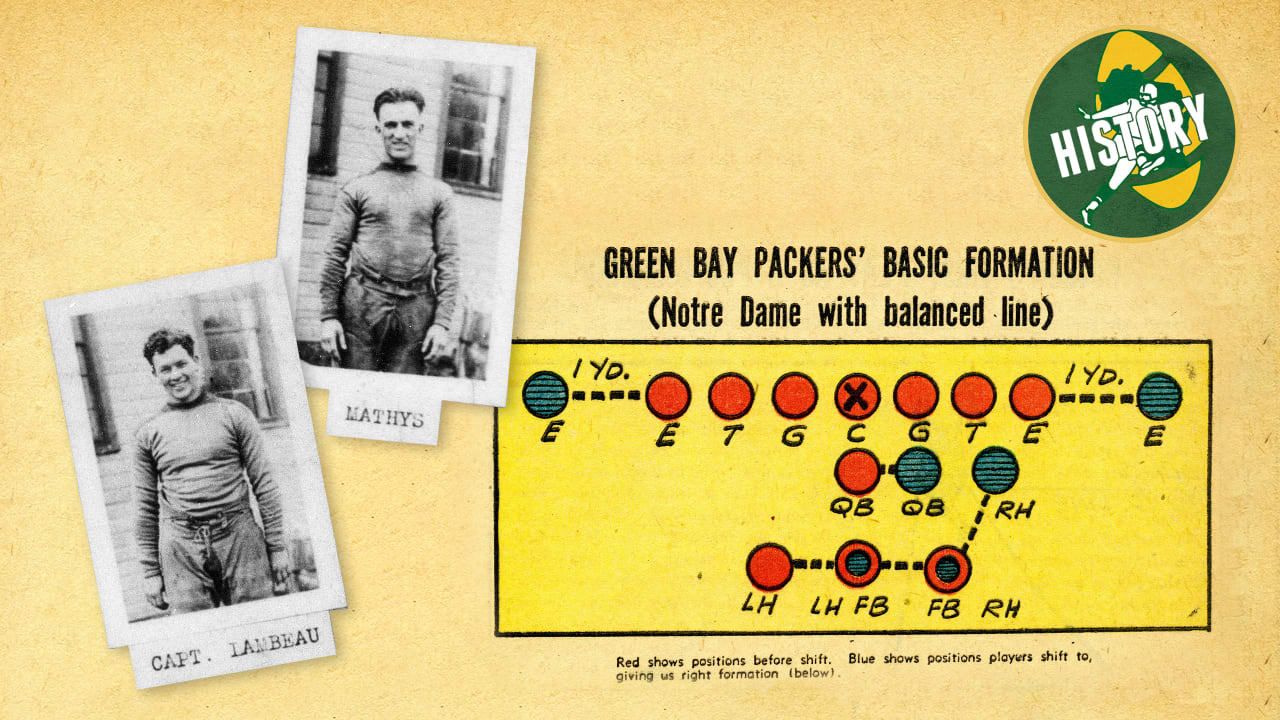 Part I: Curly Lambeau’s Notre Dame Box, 1921-25