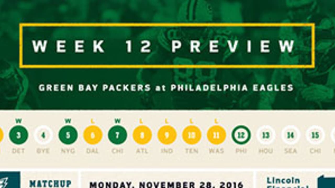 Infographic: Week 12 preview