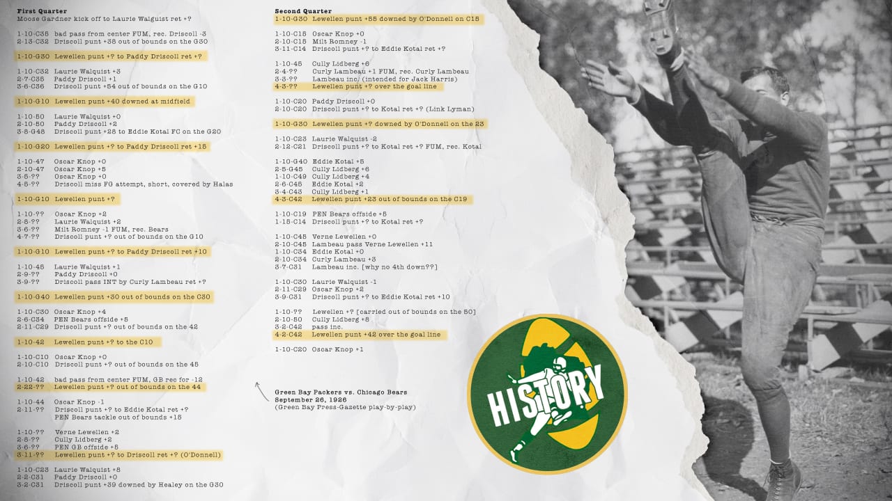 Part II: Curly Lambeau’s Notre Dame Box, 1926-32