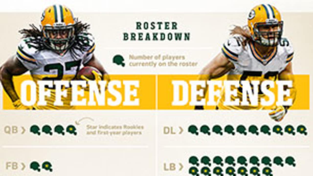 Infographic: Green Bay Packers 2015 Training Camp Guide