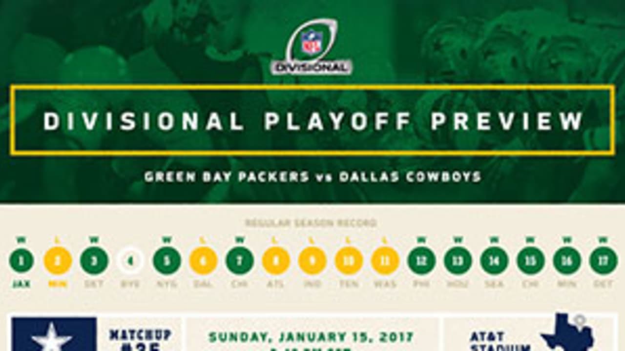 Infographic: Divisional playoff preview