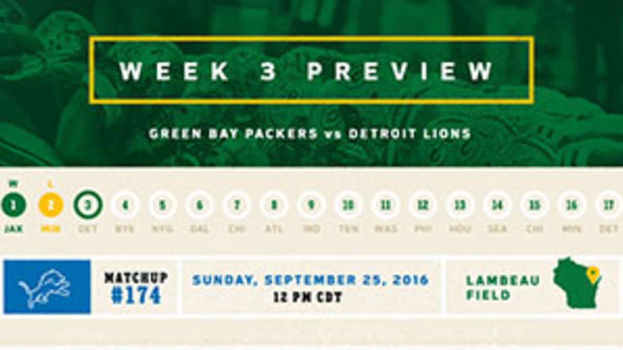 Infographic: Week 3 preview