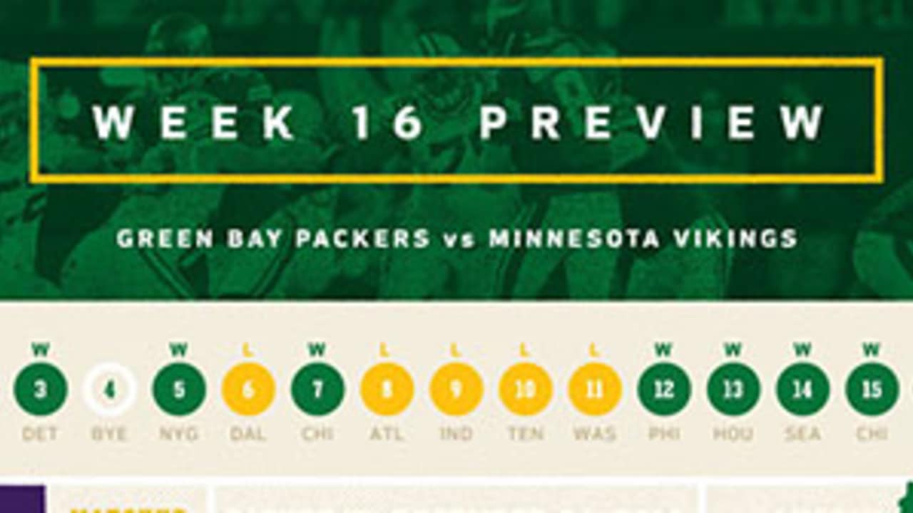 Infographic: Week 16 preview
