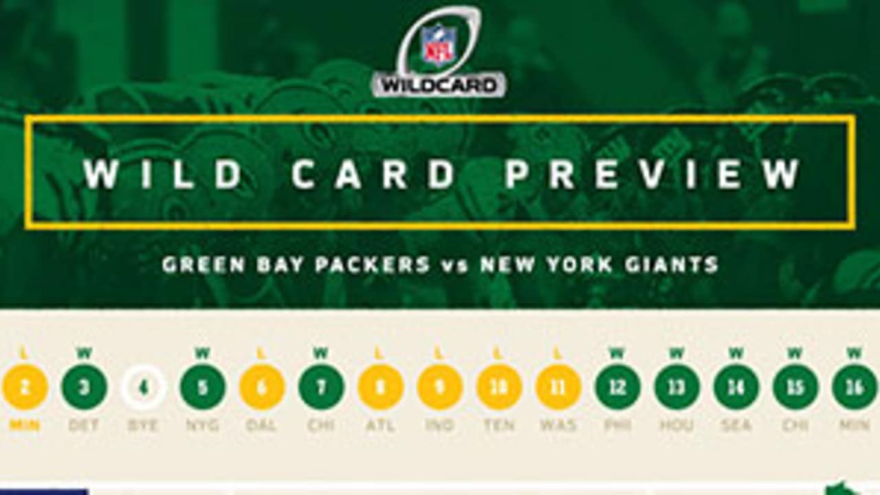 Infographic: Wild Card preview