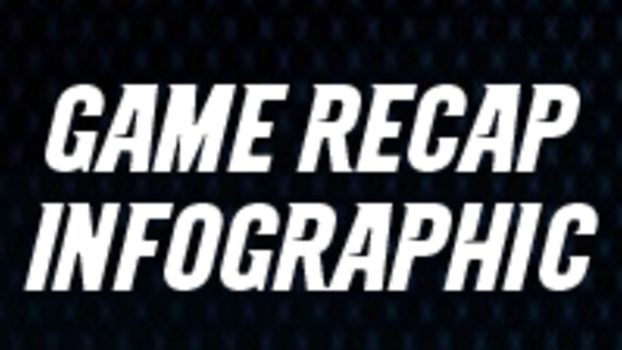 Infographic: Week 12 Recap