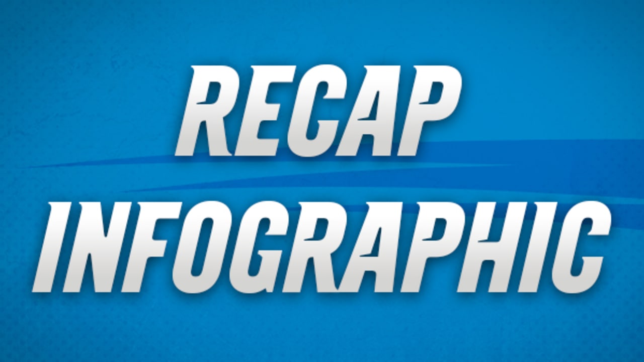 Infographic: Week 4 Recap