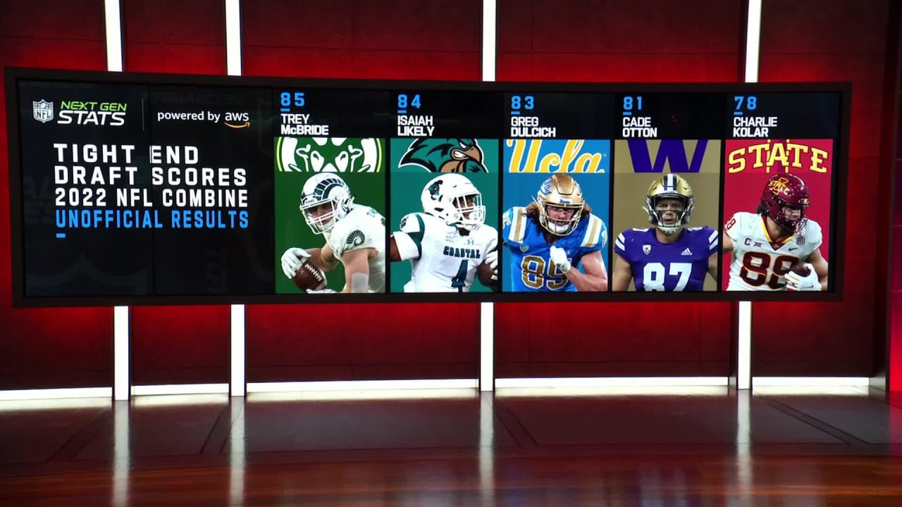 Top combine scores for TEs in 2022 draft