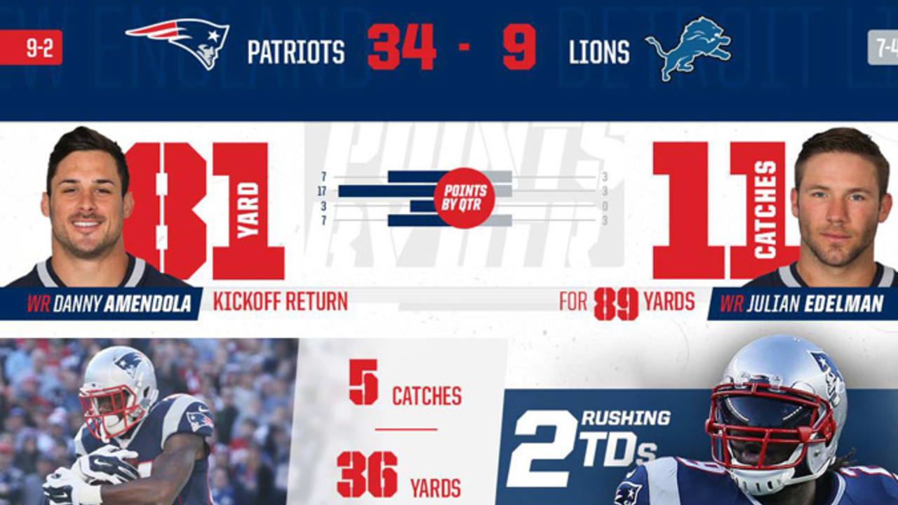 Infographic: Breaking down Patriots the win over the Lions