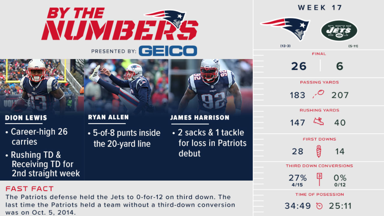 Infographic: Breaking down the win over the Jets