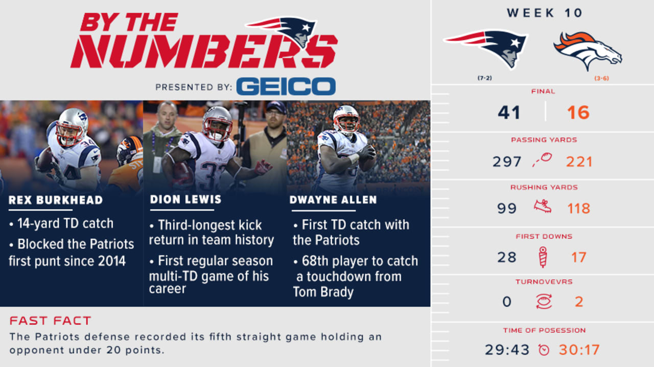 Infographic: Breaking down the win over the Broncos
