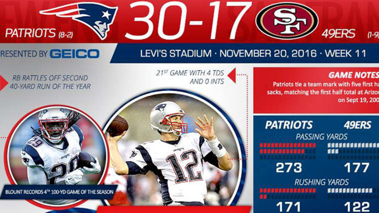 Infographic: Breaking down the win over the 49ers