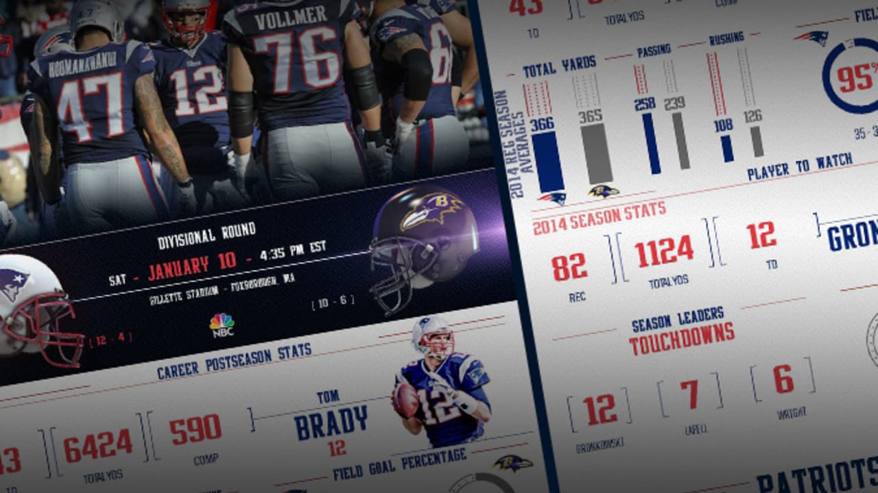 Infographic: Previewing Ravens-Patriots