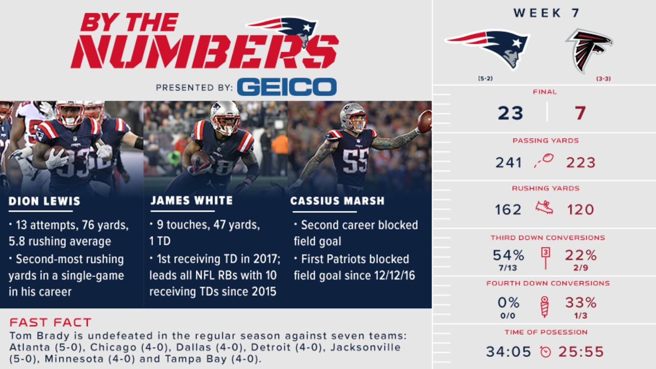 Infographic: Breaking down the win over the Falcons