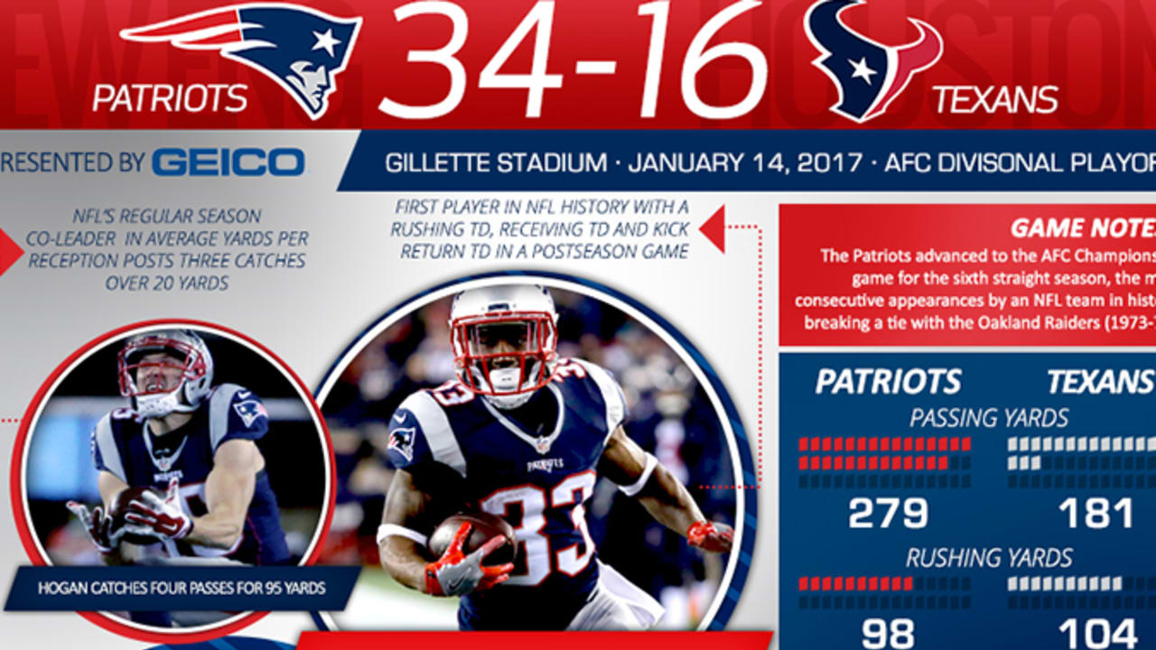 Infographic: Breaking down the win over the Texans